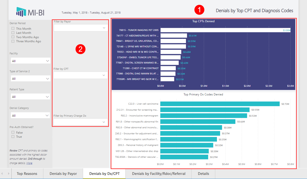 MI-BI: Denial Details