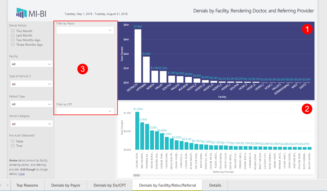 MI-BI: Denial Details