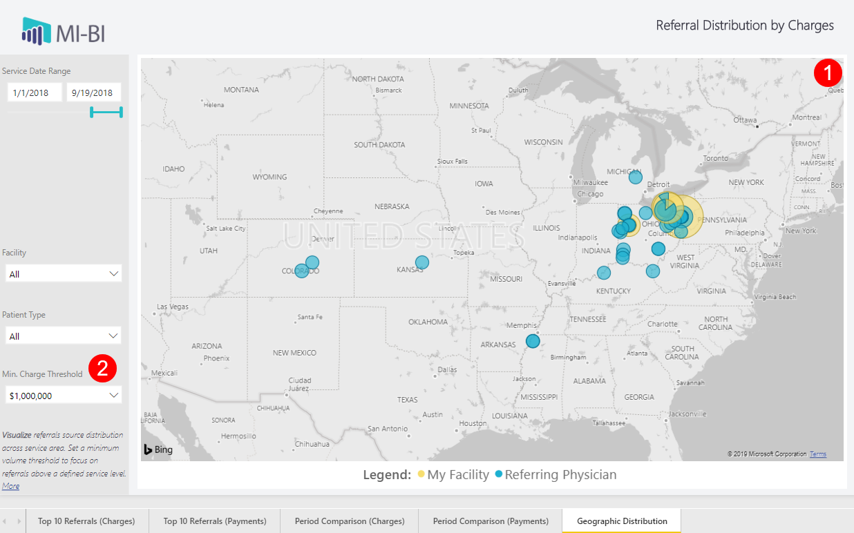 MI-BI: Referral Financial Analysis