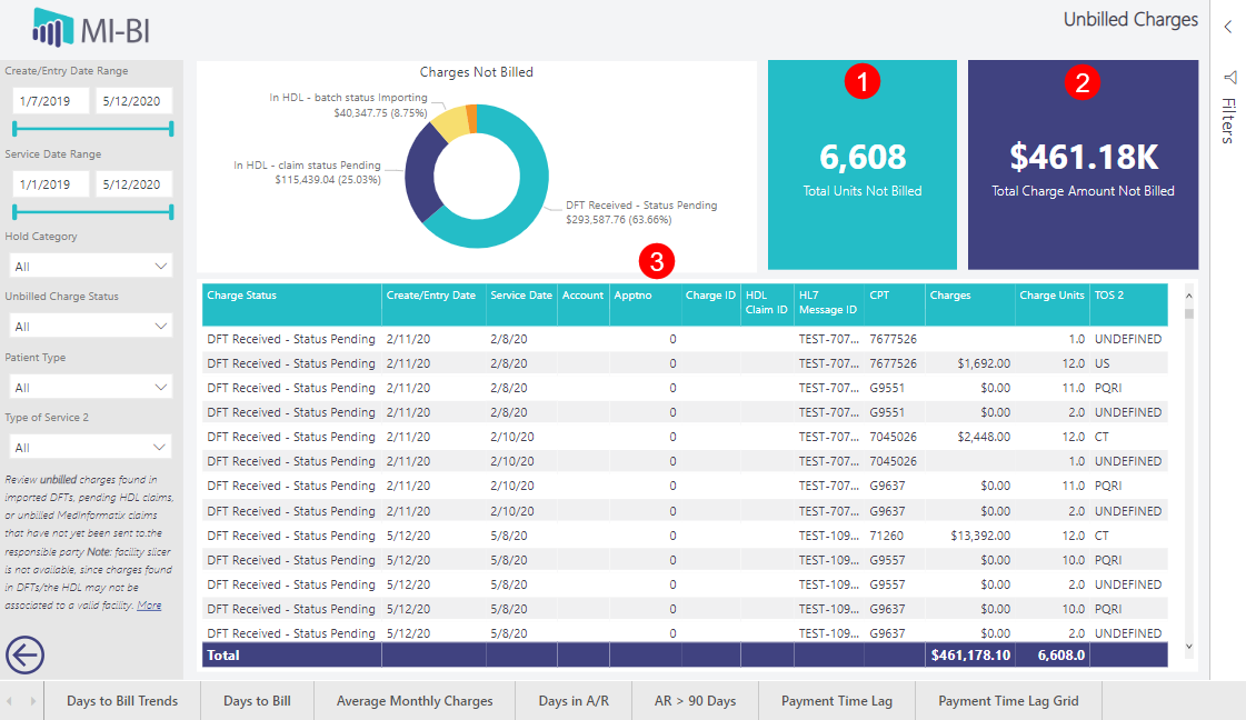 MI-BI: Revenue Cycle Dashboard